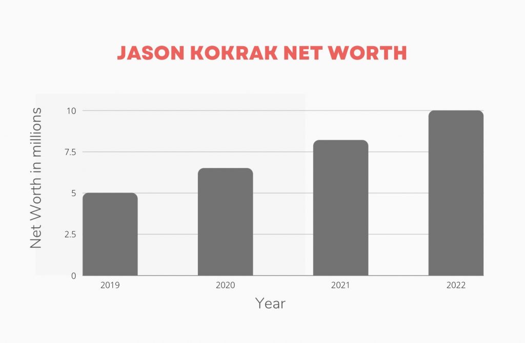 Jason Kokrak Net Worth: How Rich is the Golfer Actually in 2022?