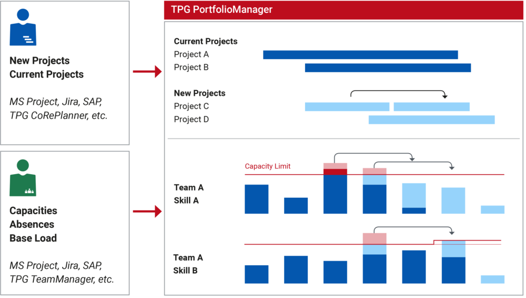 Topic:How To Manage Project Portfolios And Multiple Projects ...