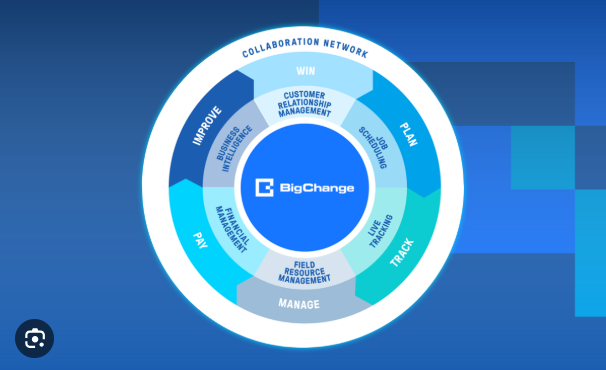 How is Field Service Software Designed For Customers To Use? - Legit Net Worth